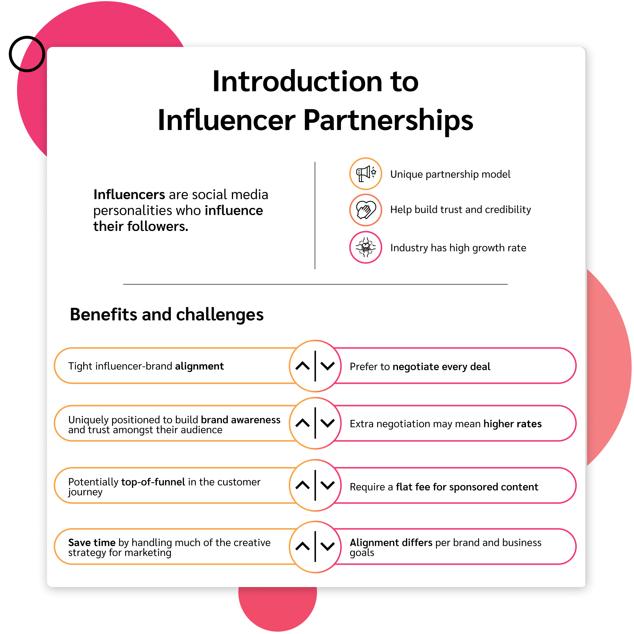 Influencer Brand Partnerships : Partnerships Experience Academy